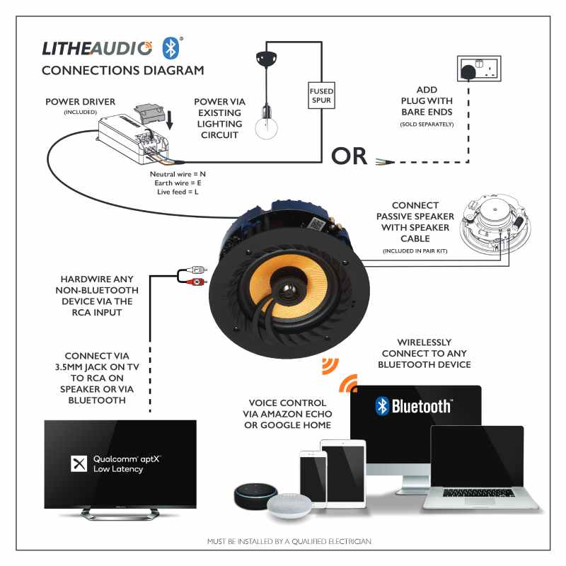 Lithe Audio 6.5″ Bluetooth 5 Ceiling Speaker (PAIR) 1 Master & 1 ...